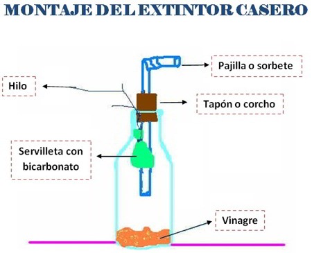 Extintor Casero: EXTINTOR CASERO